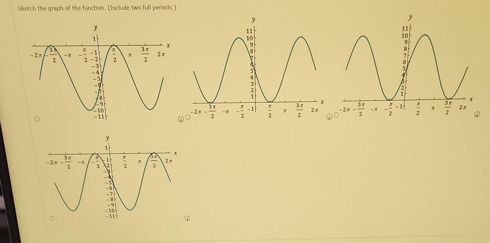 Solved Consider the following. y=5sin(x+π)−5 Find the | Chegg.com