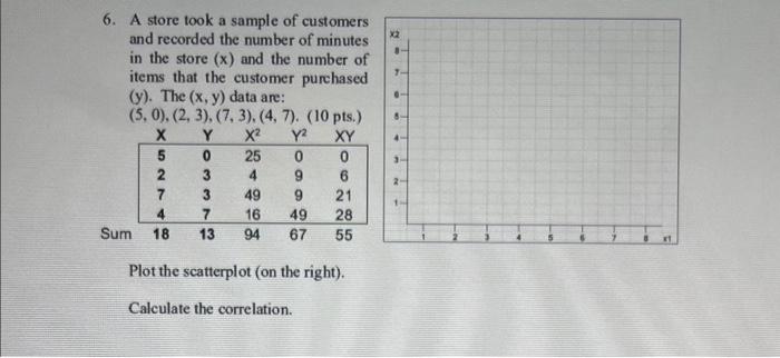 Solved 1. What is μ ? What is xˉ? ( 2 points) (a) Population | Chegg.com