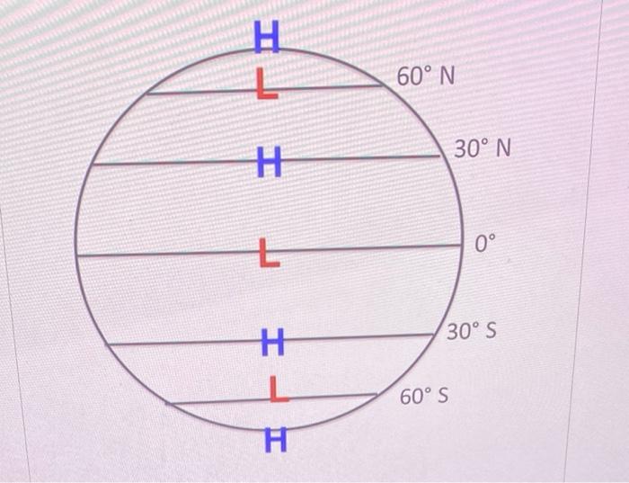 Solved Label the Wind Patterns: Using your knowledge of wind | Chegg.com