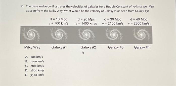 Solved 10. The diagram below illustrates the velocities of | Chegg.com
