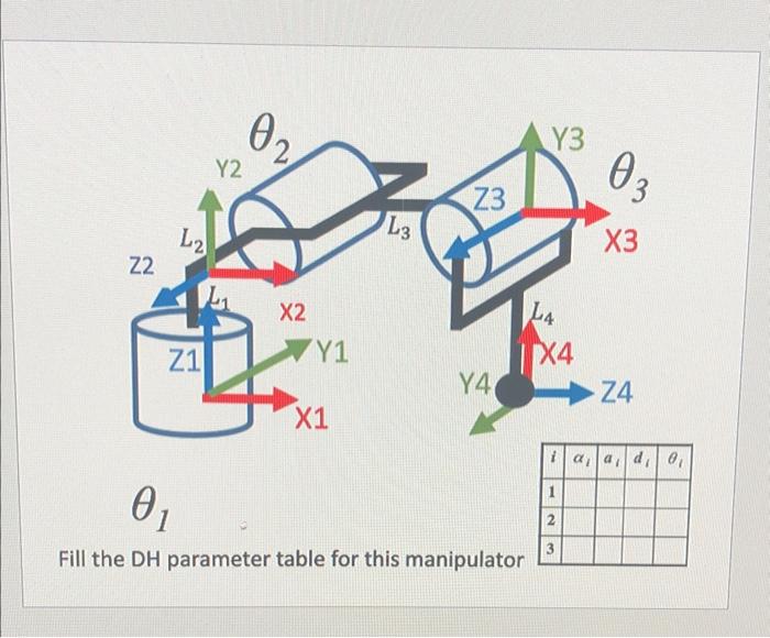 Solved Fill the DH parameter table for this manipulator | Chegg.com