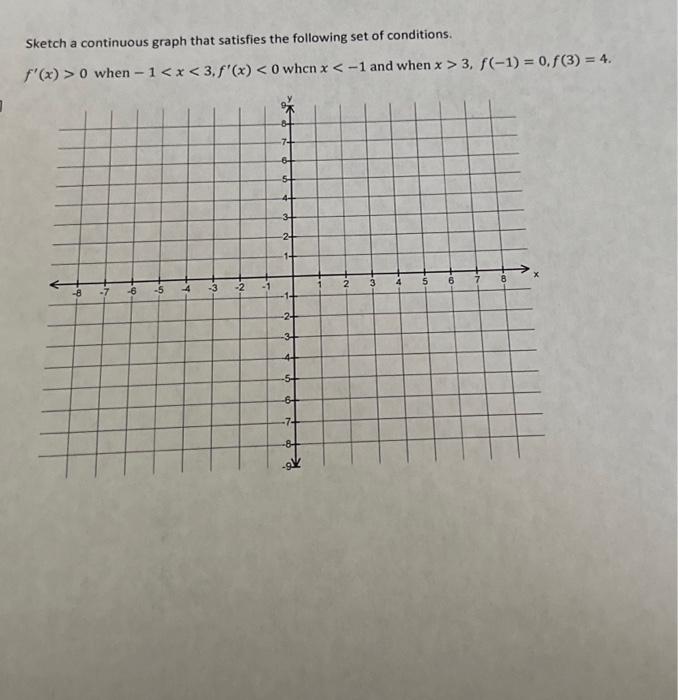 Solved Sketch a continuous graph that satisfies the | Chegg.com