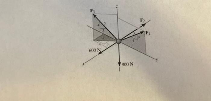 Solved determine the magnitude of the forces F1, F2, and F3 | Chegg.com