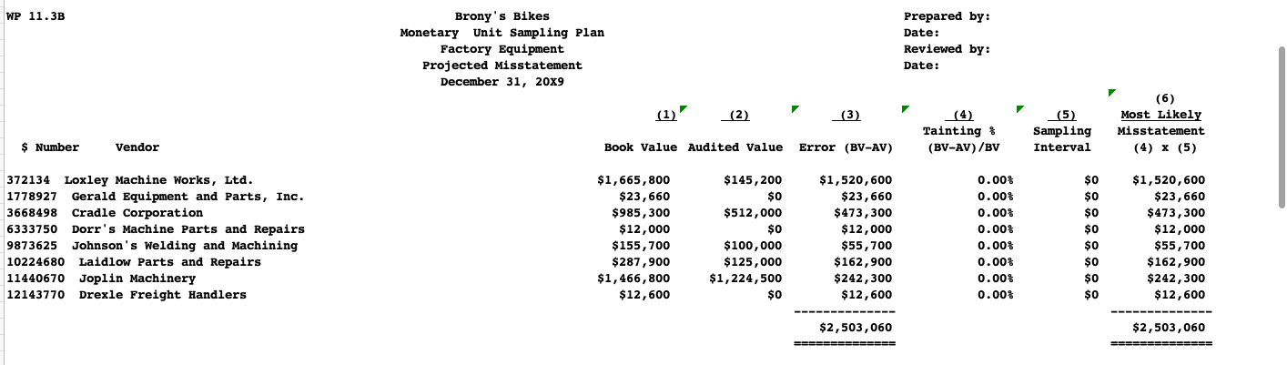 Solved Module IV: MUS Sampling—Factory Equipment | Chegg.com