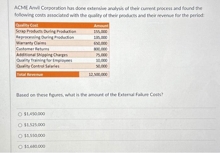 Solved ACME Anvil Corporation has done extensive analysis of | Chegg.com