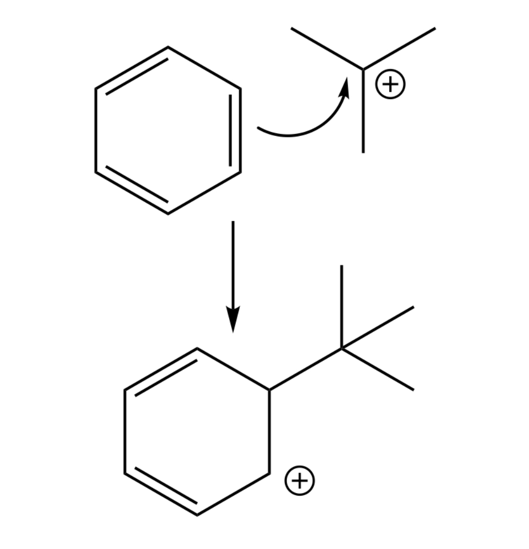 Classify the type of elementary step shown below | Chegg.com