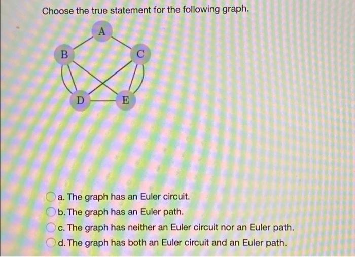 Solved How many possible 4-digit passwords can you create | Chegg.com