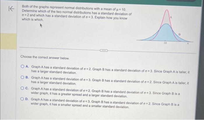 Solved Both of the graphs represent normal distributions | Chegg.com
