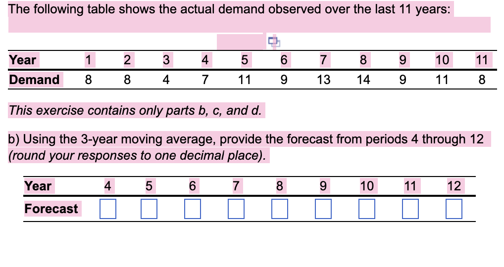 Solved The following table shows the actual demand observed | Chegg.com