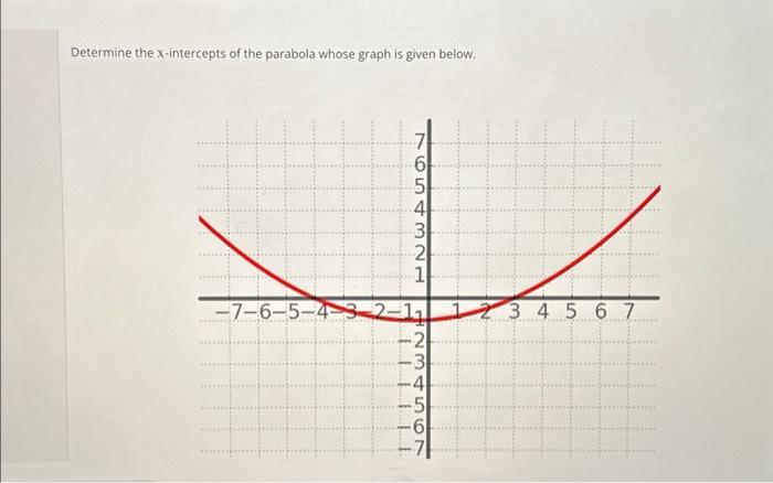 Solved Determine the x-intercepts of the parabola whose | Chegg.com