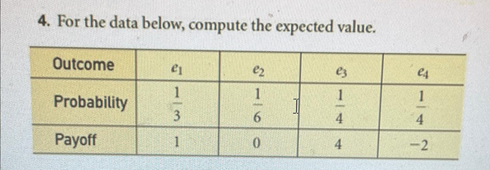 Solved For the data below, compute the expected | Chegg.com