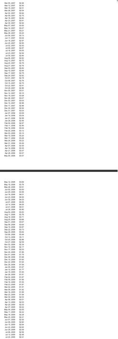 Solved a. Develop spreadsheet models for forecasting prices | Chegg.com