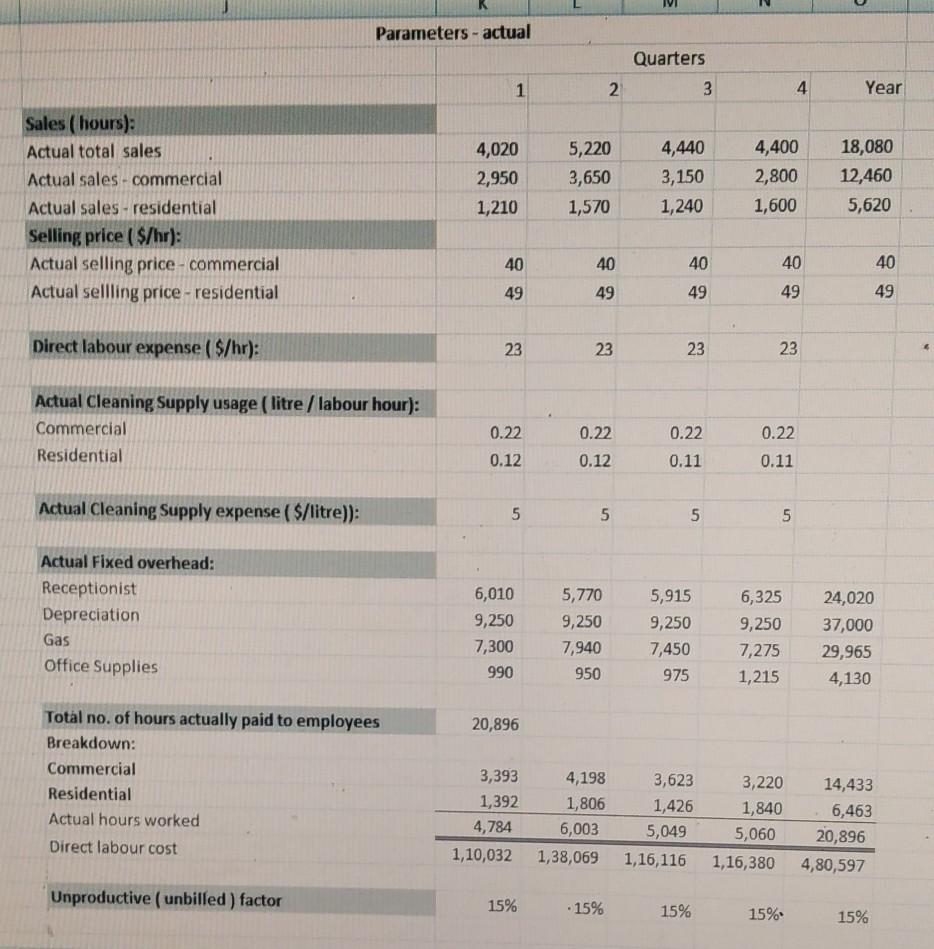 Sheet1 Sheet2 Sheet3 Y B E F G H 1 . K L M N P c Hawa | Chegg.com