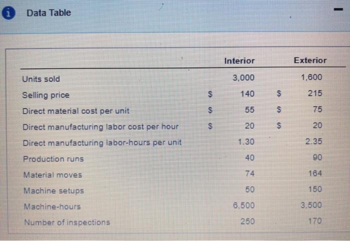 Solved 1 Requirements 1. Calculate the cost of an interior | Chegg.com
