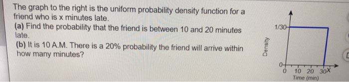 Solved The graph to the right is the uniform probability | Chegg.com
