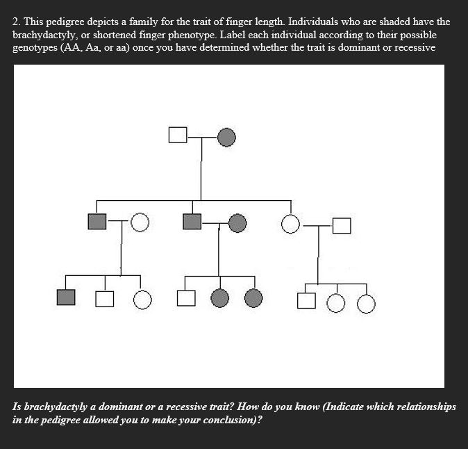 Solved This pedigree depicts a family for the trait of | Chegg.com
