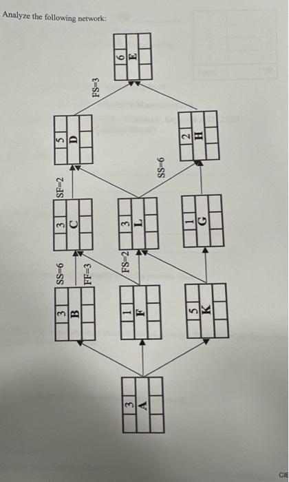 Solved Analyze the following network: | Chegg.com
