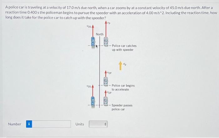 Solved A police car is traveling at a velocity of 17.0 m/s | Chegg.com