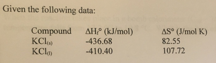 Solved Given the following data: AH° (kJ/mol) Compound KCI6) | Chegg.com