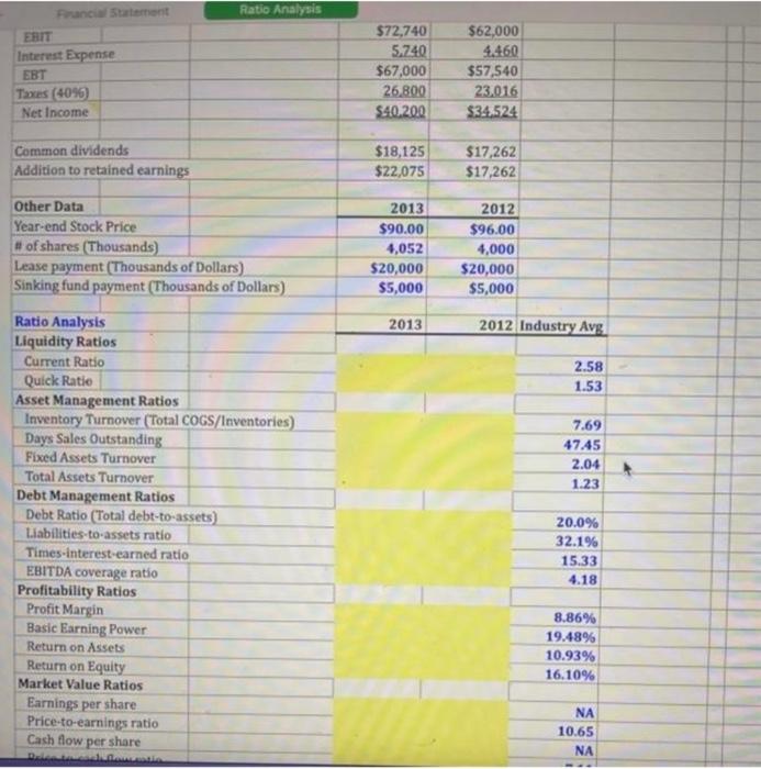 Solved 6 a. Using the financial statements shown below, | Chegg.com