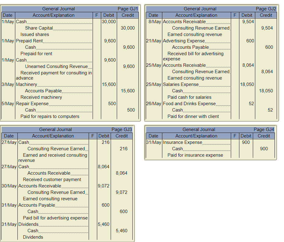 a) Prepare the appropriate adjusting entries on May | Chegg.com