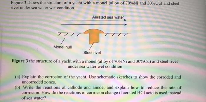 Solved Figure 3 shows the structure of a yacht with a monel | Chegg.com