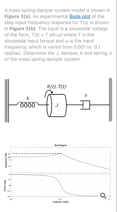 Solved A mass spring damper system model is shown in Figure | Chegg.com
