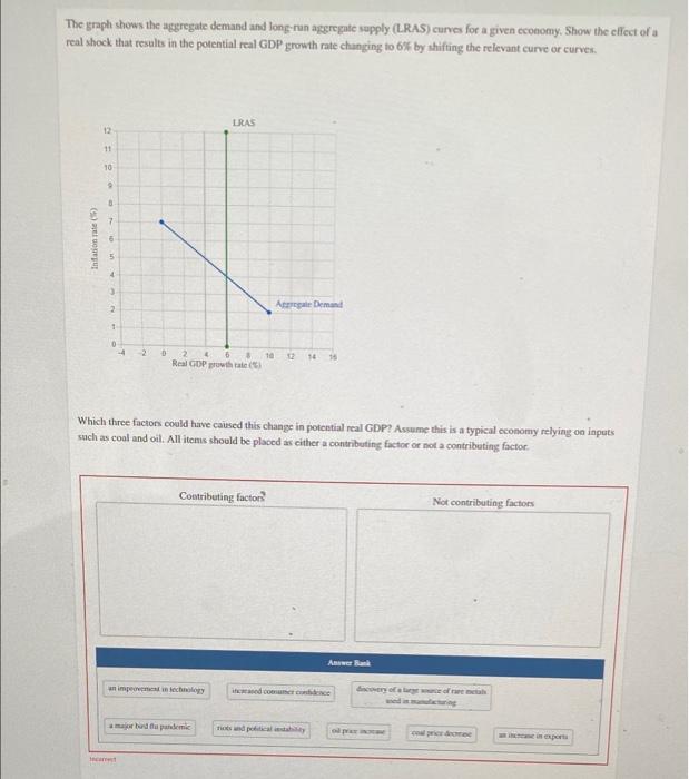 Solved The graph shows the aggregate demand and long-run | Chegg.com