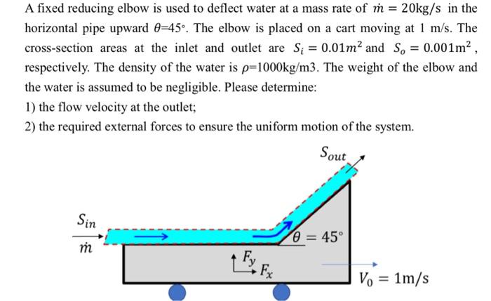 Solved A fixed reducing elbow is used to deflect water at a | Chegg.com