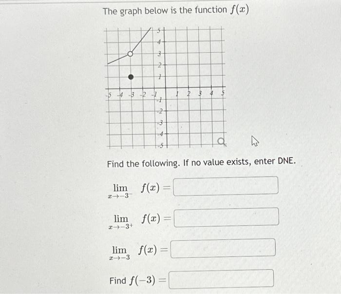 Solved The graph below is the function f(x) Find the | Chegg.com