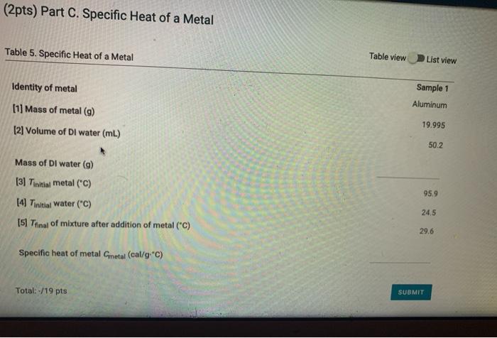 Solved REPORT SUMMARY Table 3. Heat of neutralization data | Chegg.com