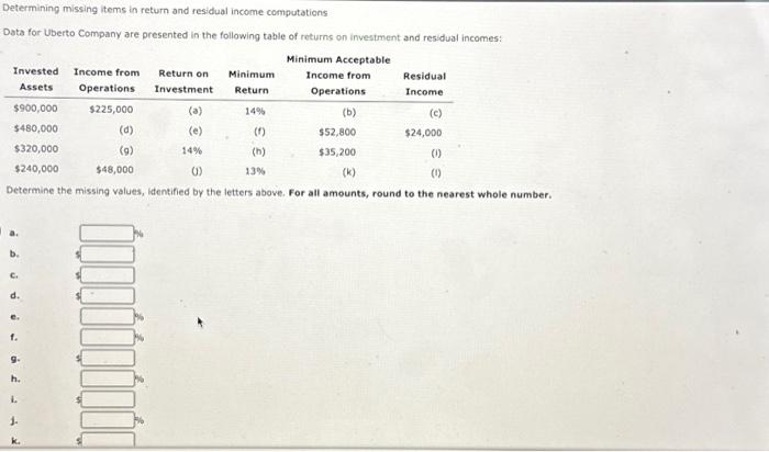 Solved Determining Missing Items In Return And Residual 6595
