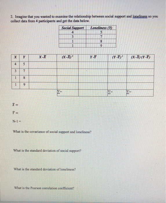 Solved 2. Imagine that you wanted to examine the | Chegg.com