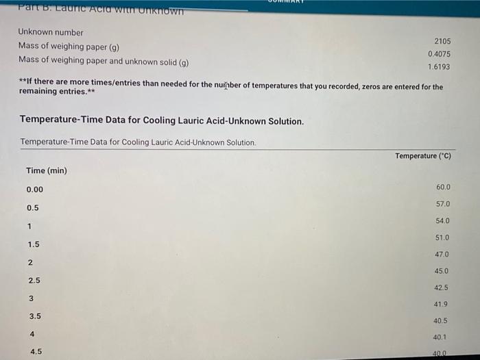 Solved REPORT SUMMARY Determination of the Freezing Point | Chegg.com