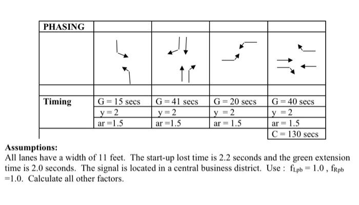 For the intersection below, perform an operational | Chegg.com