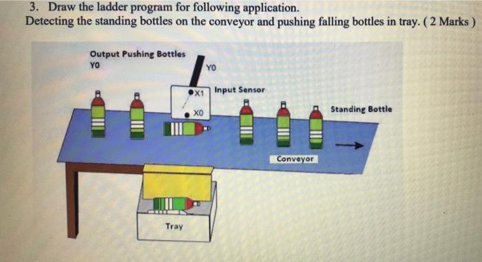 Solved 3. Draw the ladder program for following application. | Chegg.com