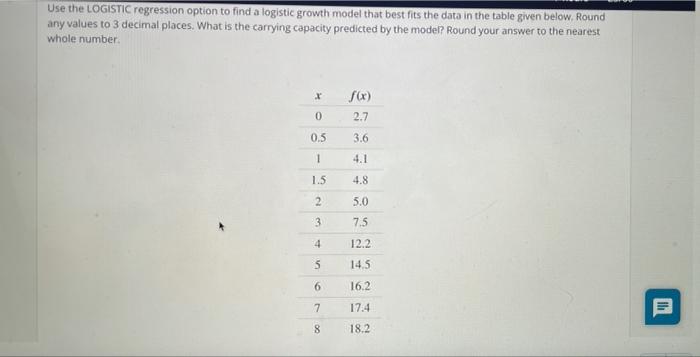 Solved Use the LOGISTIC regression option to find a logistic | Chegg.com