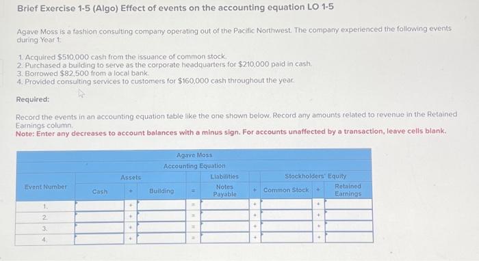 Solved Brief Exercise 1-5 (Algo) Effect of events on the | Chegg.com