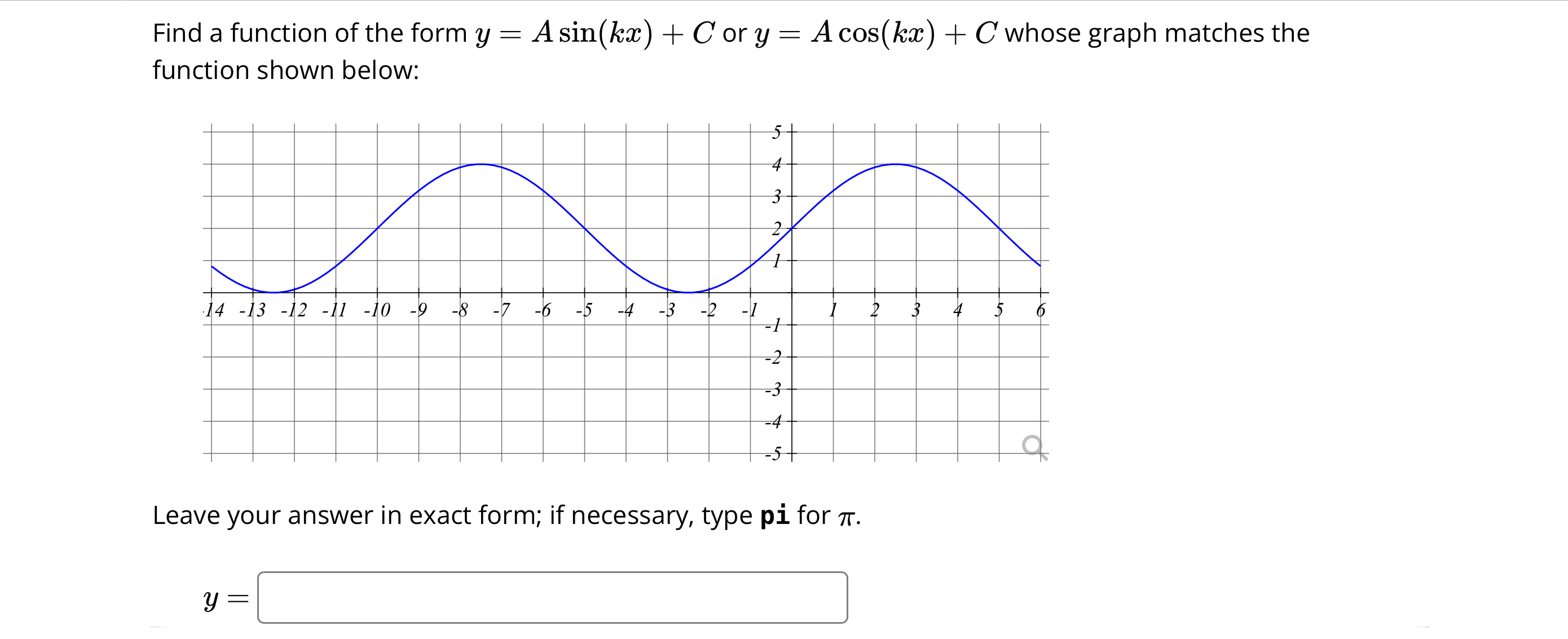 Solved Find a function of the form y=Asin(kx)+C ﻿or | Chegg.com