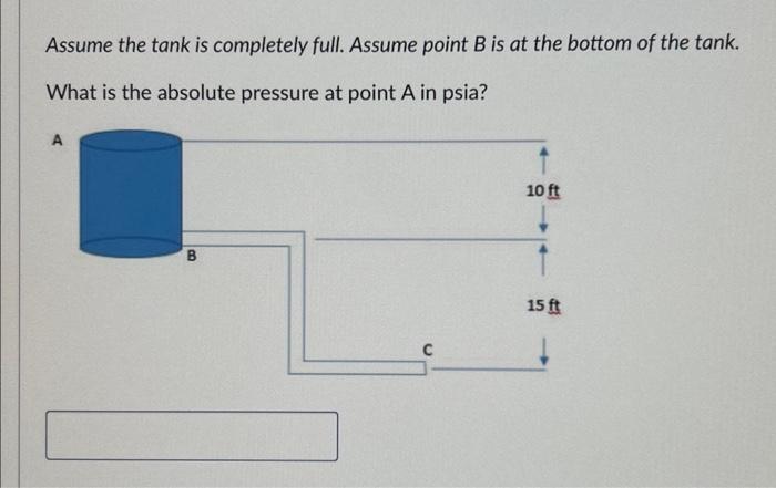 Solved Assume the tank is completely full. Assume point B is | Chegg.com