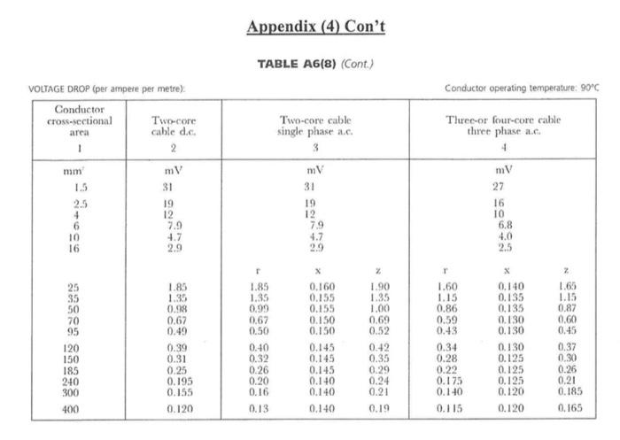 Solved (b) A 3-phase, 380 V,45 kW motor with a power factor | Chegg.com