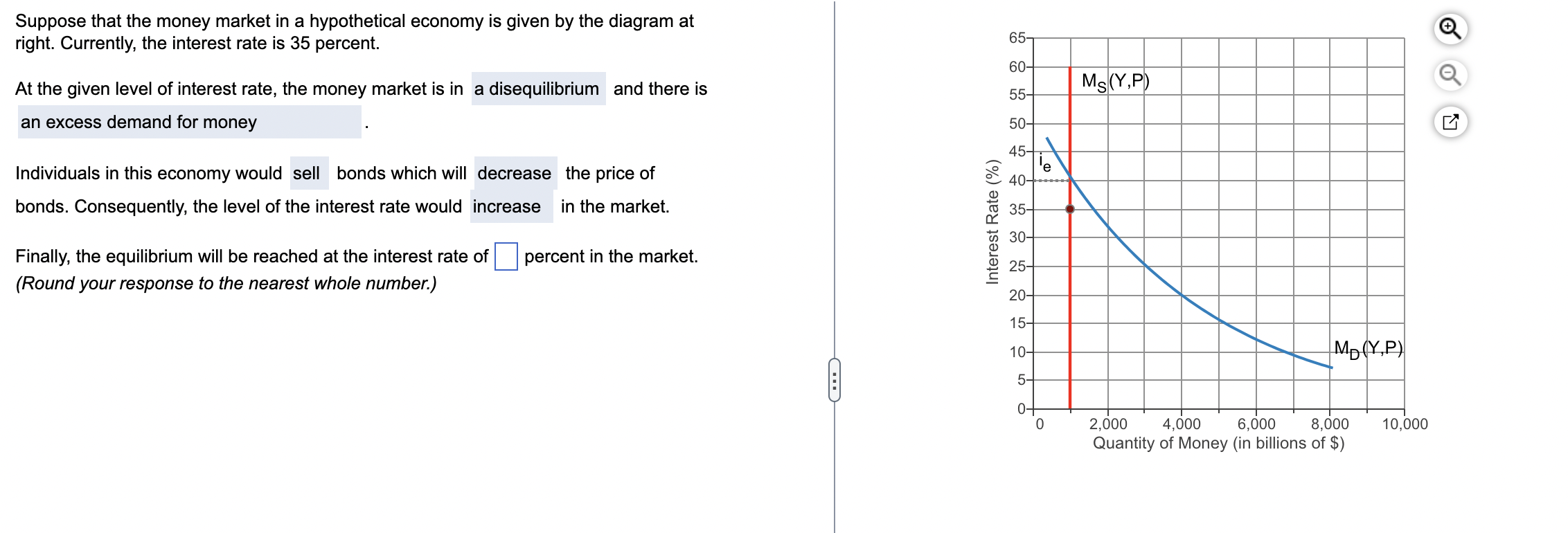 Solved Suppose that the money market in a hypothetical | Chegg.com