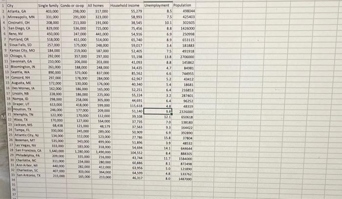 Solved A researcher is analyzing the relationship between | Chegg.com
