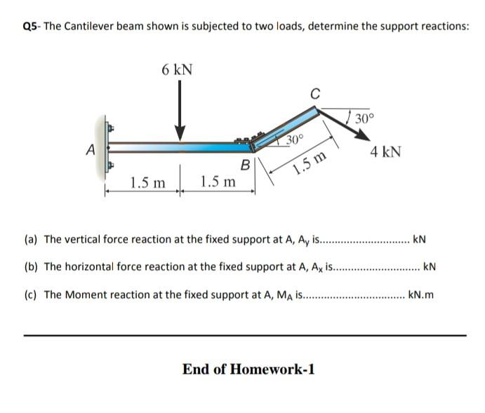 Solved Q3- The overhang beam shown is subjected to a | Chegg.com