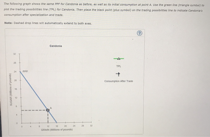 Solved Don't forget to show me the TPL lines and consumption | Chegg.com