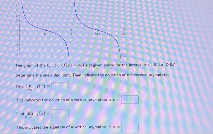 Solved The graph of the function f(x)=cotx is given above | Chegg.com