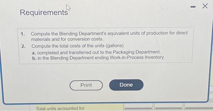 Data table Requirements 1. Compute the Blending | Chegg.com