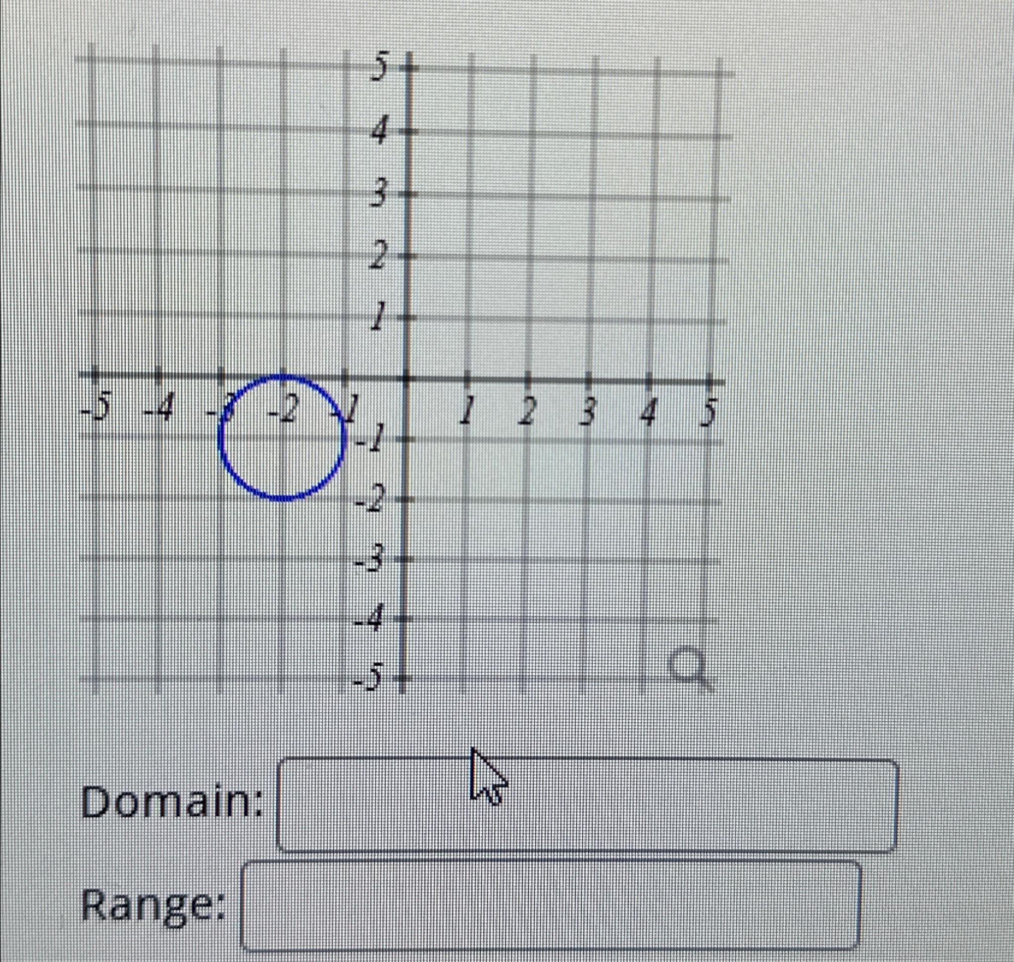 Solved Domain:Range: | Chegg.com
