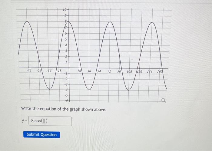Solved Write the equation of the graph shown above. | Chegg.com