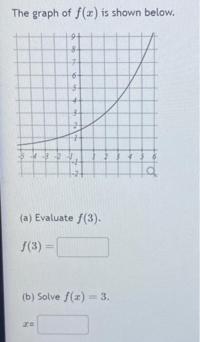 Solved The graph of f(x) is shown below. (a) Evaluate f(3). | Chegg.com